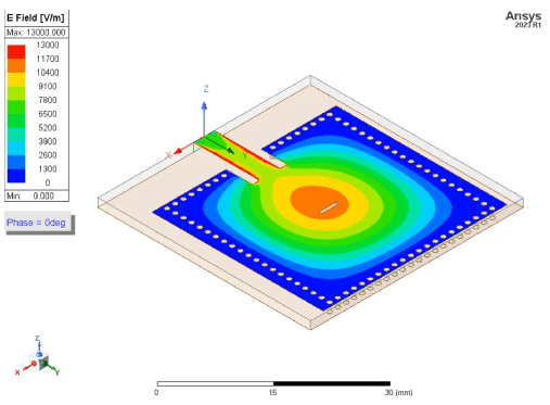 Optimize Substrate Integrated Waveguide Techniques for Sensing Applications